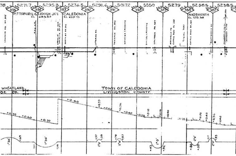 Lehigh Valley Main Track Chart & Mountain Cut-Off