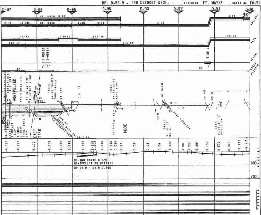 Norfolk & Western Fort Wayne Division Track Chart