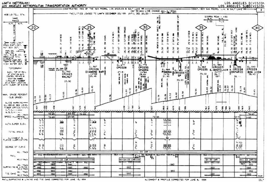 Union Pacific Los Angeles & Terminals Track Chart 1994