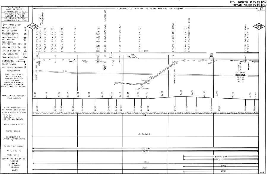 Union Pacific Fort Worth Division Track Chart 2002