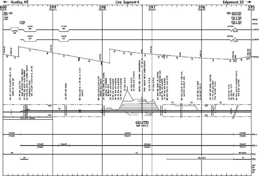 BNSF Powder River Division Track Chart 1998