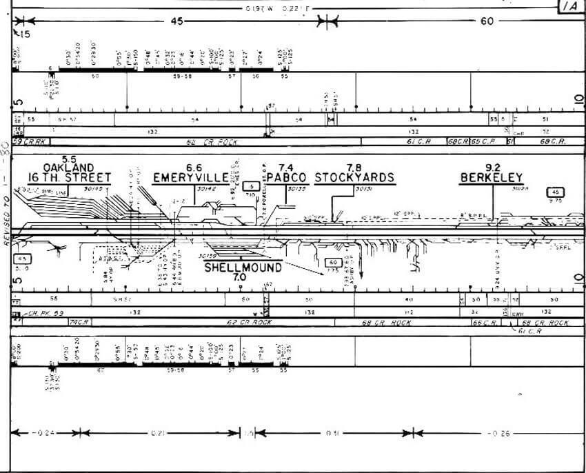 Southern Pacific Oakland – Ogden Mainline Track Chart