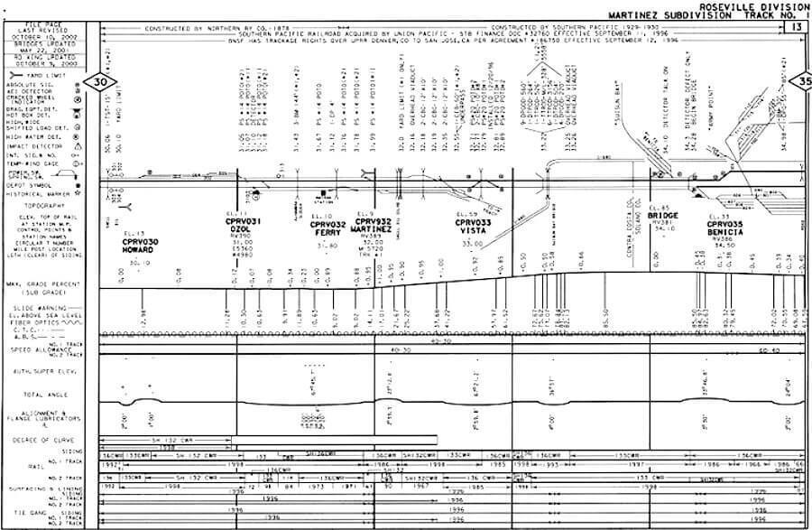 Union Pacific Roseville Service Unit Track Chart 2002