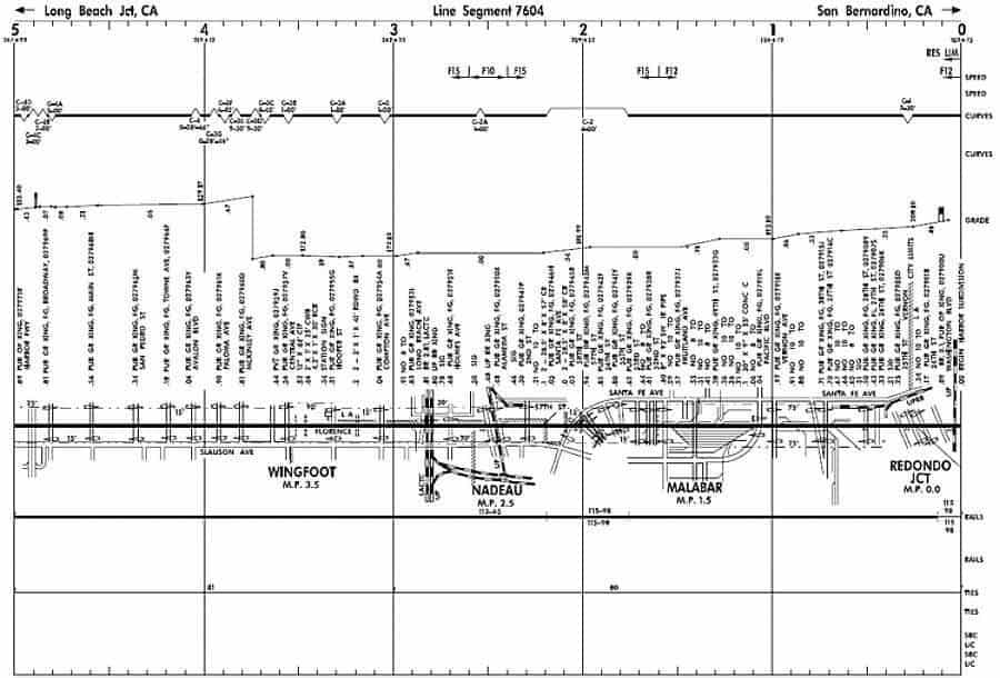 BNSF Southern California Division Track Chart 1998