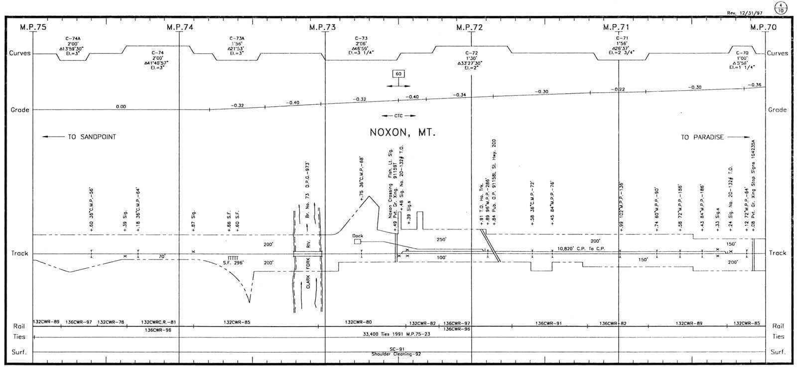 Montana Rail Link Railroad Track Chart 1998