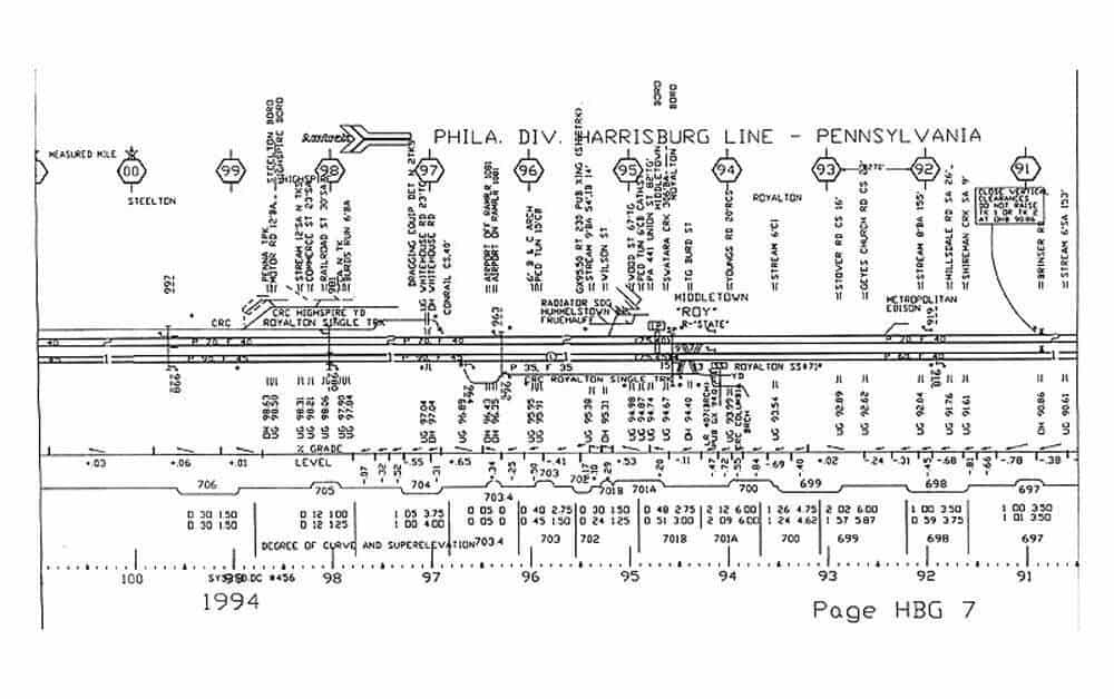 Amtrak Northeast Corridor Track Charts 1996