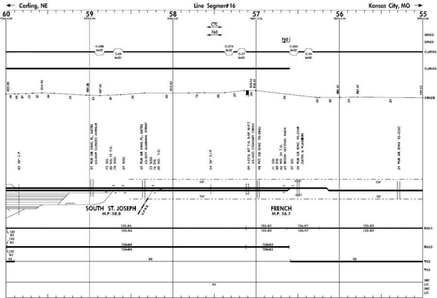 BNSF Kansas City Division Track Chart 1998