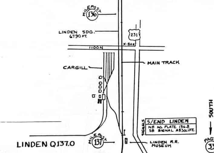 Monon Sub State Line to Cloverdale includes Shops