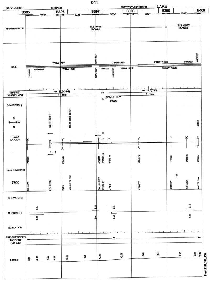 Norfolk Southern Lake Division Track Chart 2002
