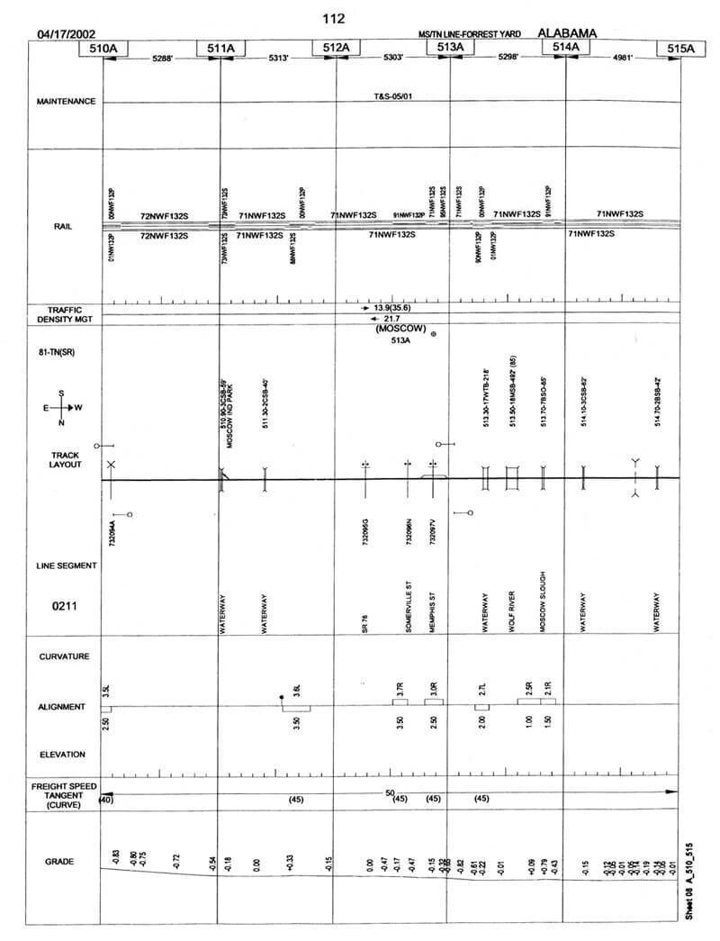 Norfolk Southern Alabama Division Track Chart 2002