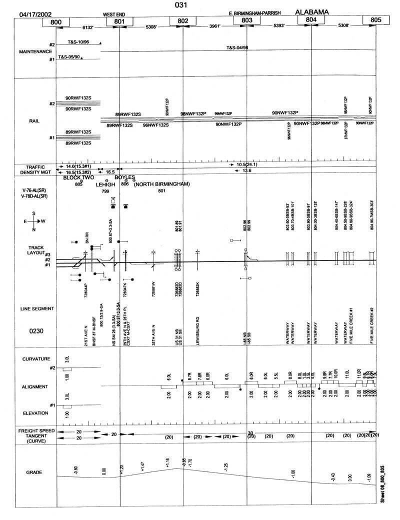 Norfolk Southern Alabama Division Track Chart 2002