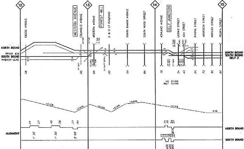 Belt Railway of Chicago Track Chart and Tonnage